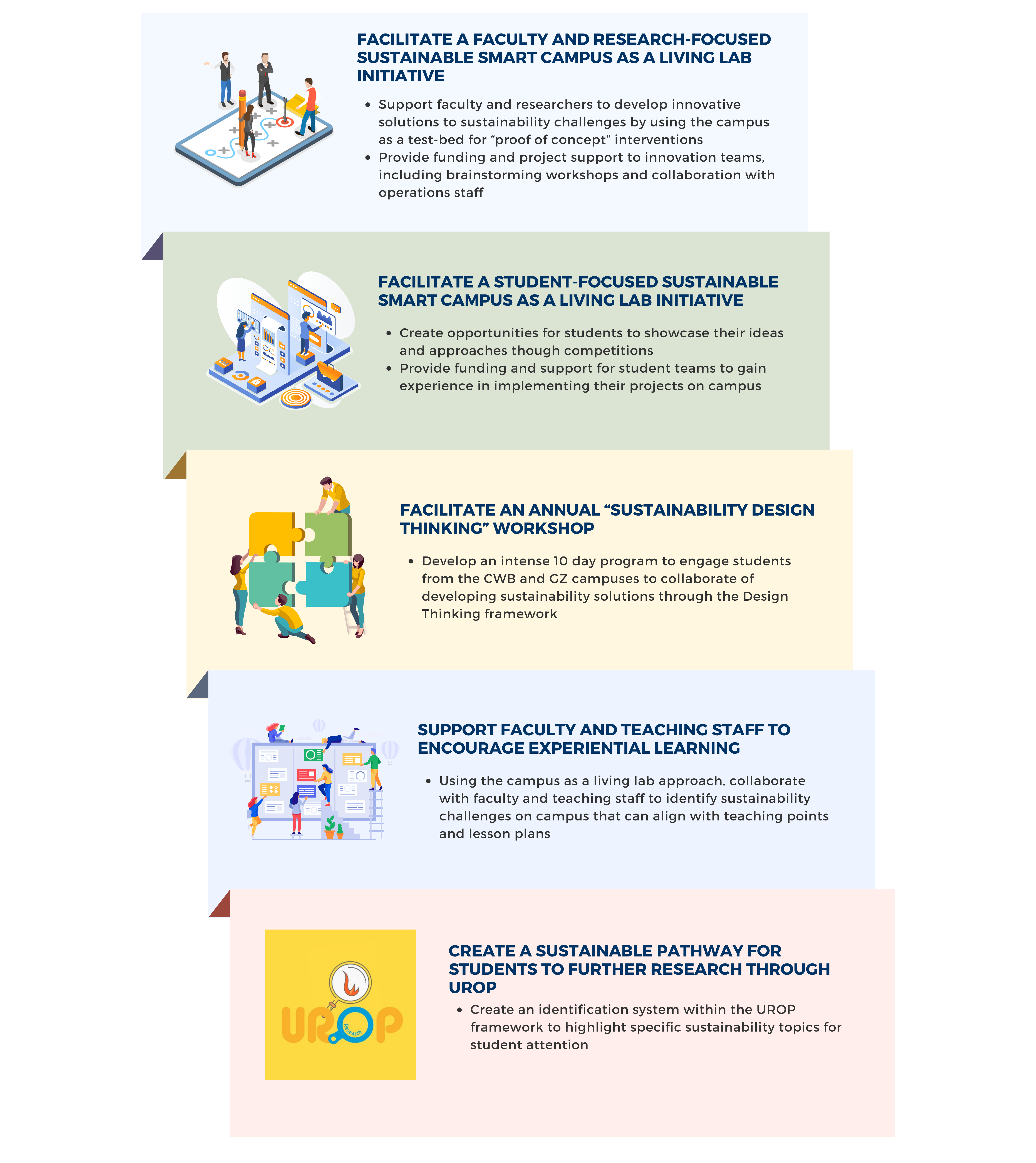 Sustainability Research and Demonstration Goal | HKUST Sustainability